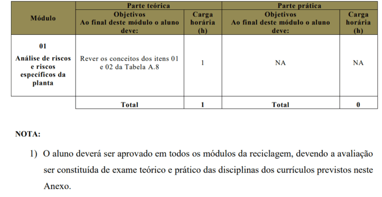 Portaria CCB-008/600/14 – Regras para o credenciamento de Centros de ...
