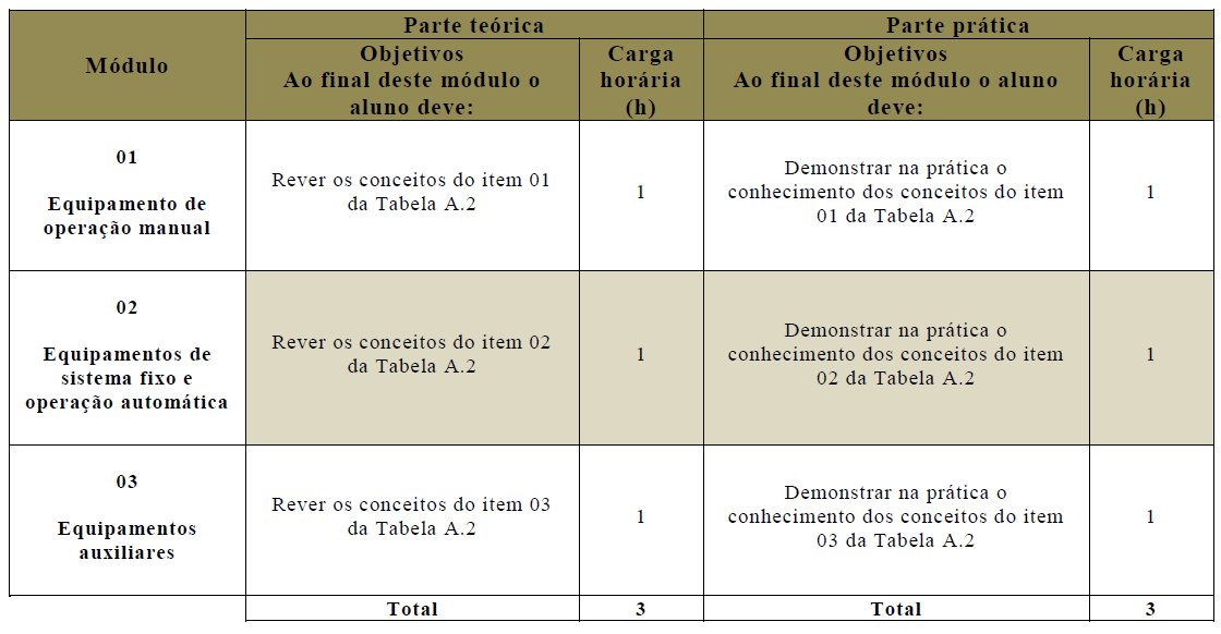 Portaria CCB-008/600/14 – Regras para o credenciamento de Centros de ...